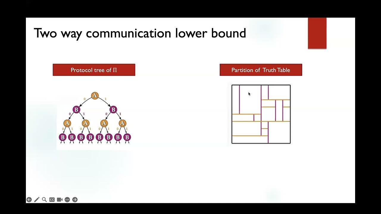 STOC24 4 C 2 Communication Lower Bounds for Collision Problems via Density Increment Arguments ...