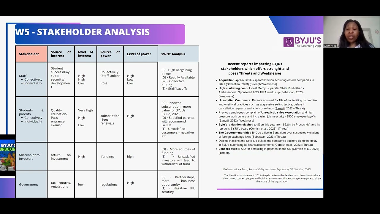 BYJUS - Case Analysis Companion - International Business Strategy - YouTube