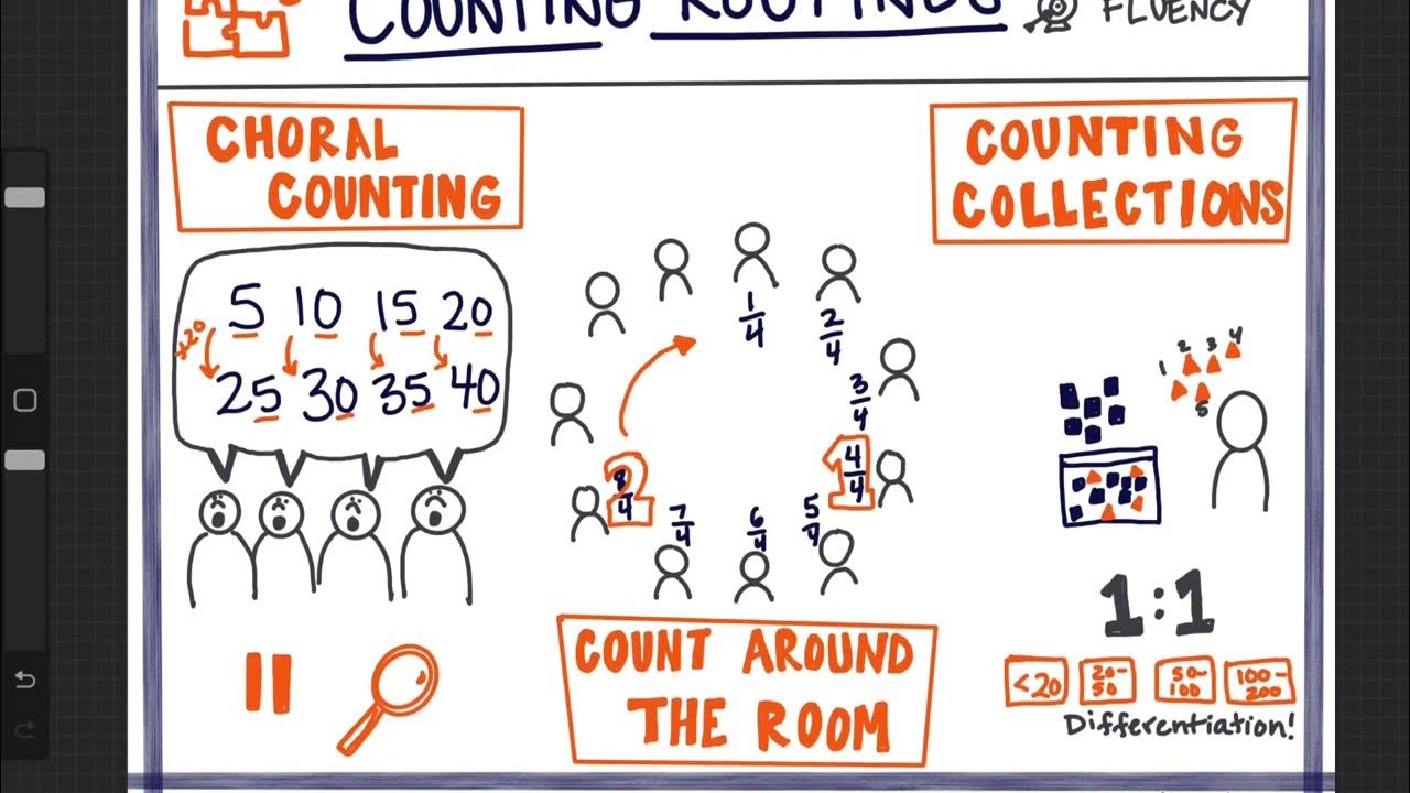 Counting Routines- Building Number Sense K-5 (Part 1) - YouTube