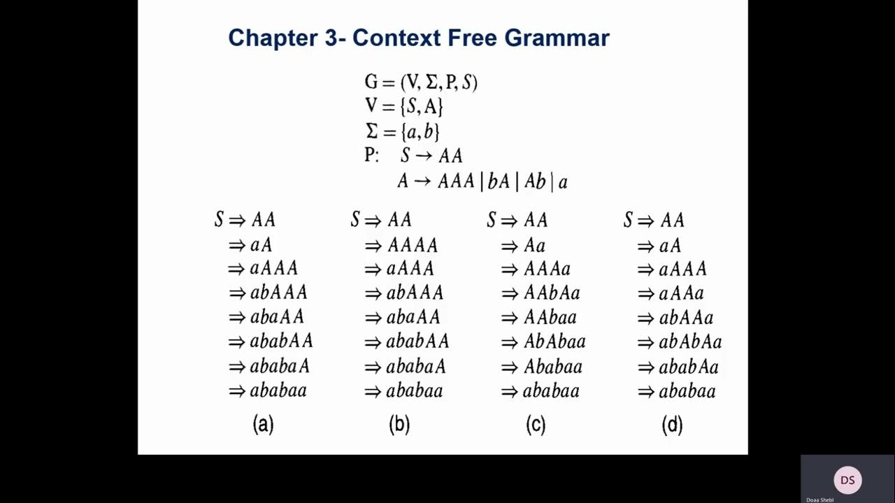 Automata and Language Theory Context Free Grammar part1 - YouTube