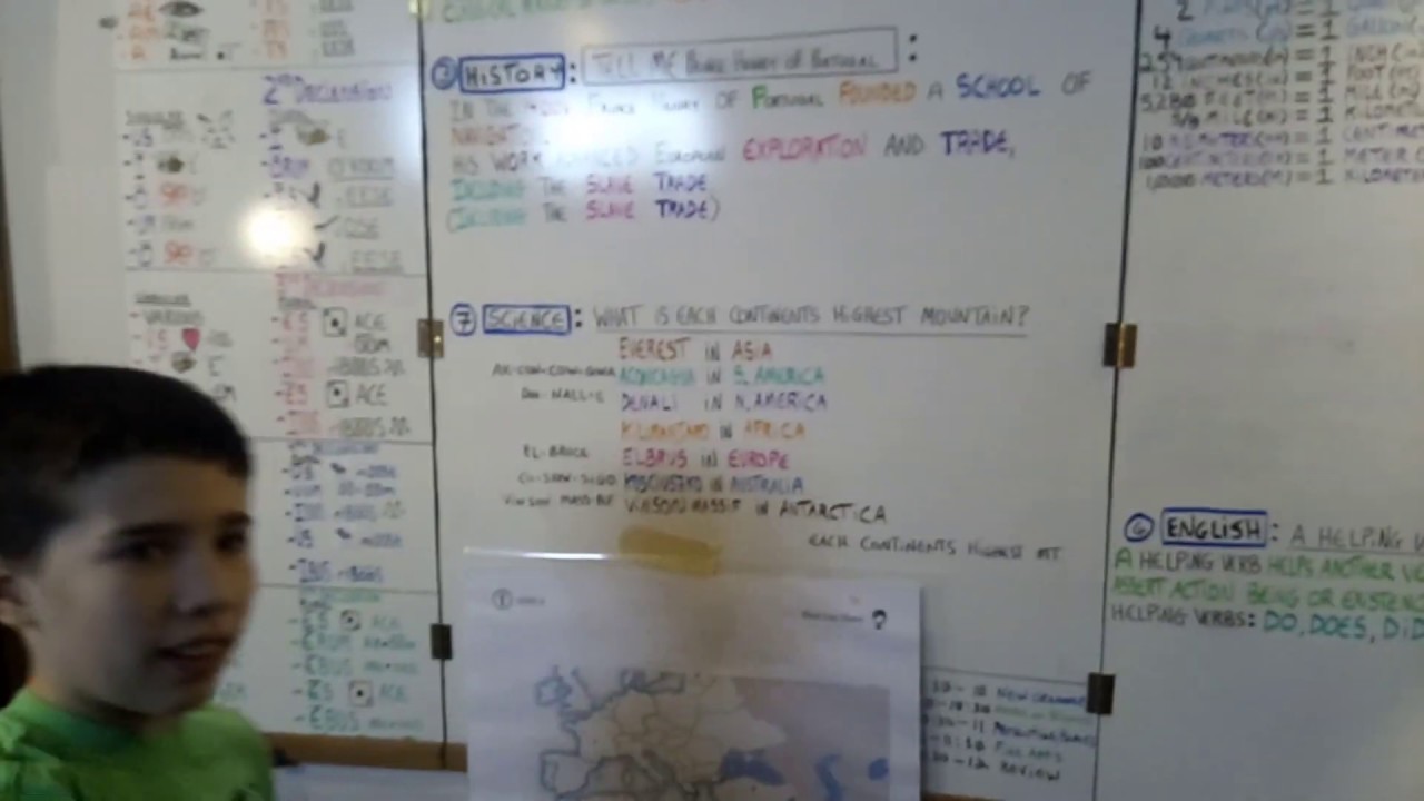 Classical Conversations Cycle 1 Week 15: New Grammar - YouTube