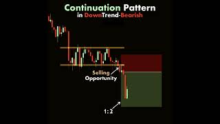 Continuation Patterns Chartpatterns Stock Market Price Action Technical ...