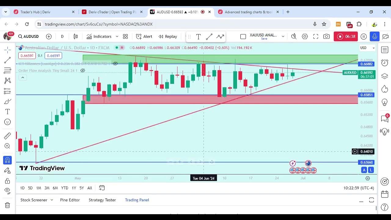 Mastering Deriv cTrader and TradingView - YouTube