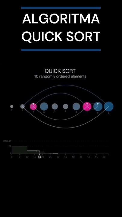 Ilustrasi Algoritma Quick Sort Pojokcode Coding Software Webdevelopment Programminglanguage