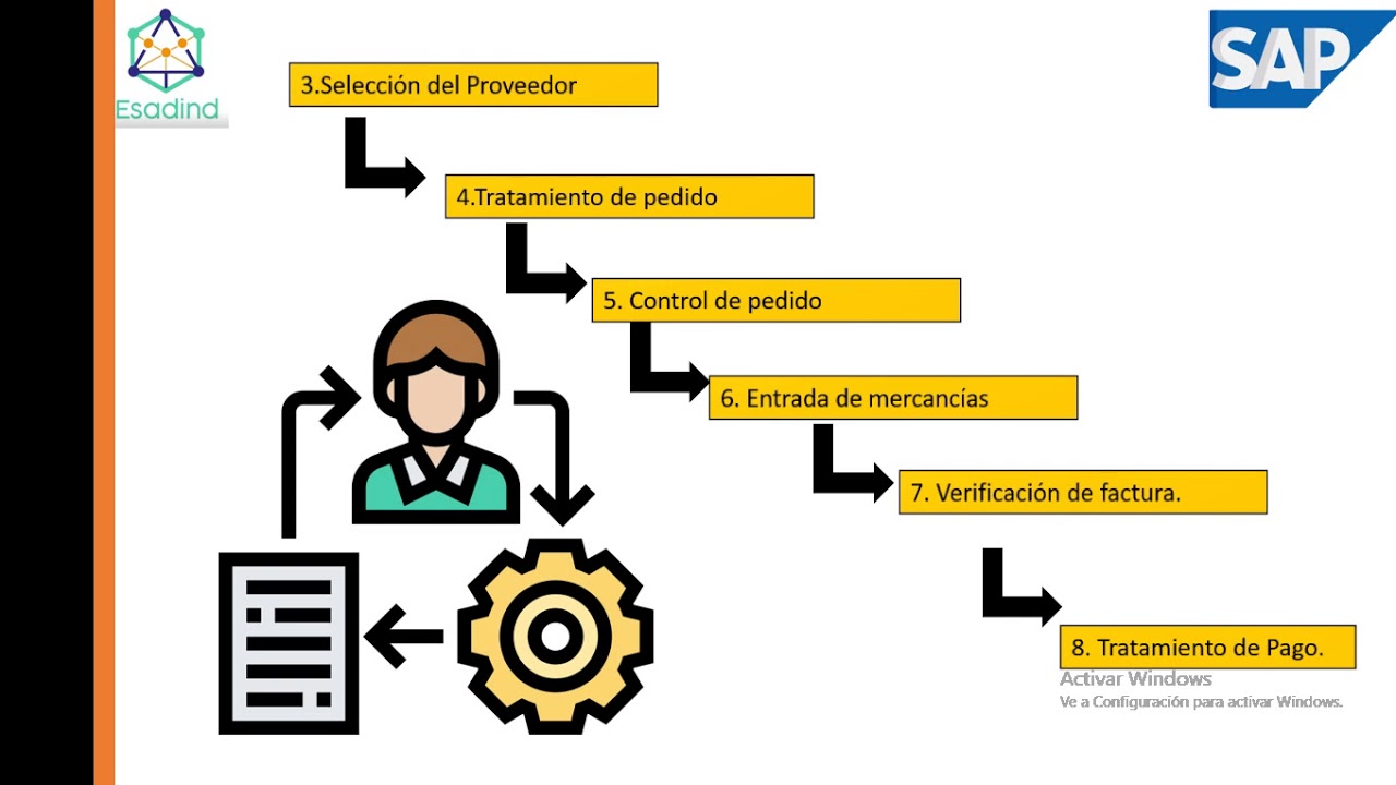 MODULO 1- SAP ERP MM - SESIÓN 1 - YouTube