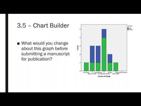 Creating and modifying graphs in SPSS - YouTube