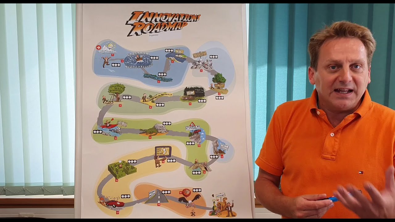 Richtiges Pricing als dynamischer Prozess - Innovationsroadmap - YouTube