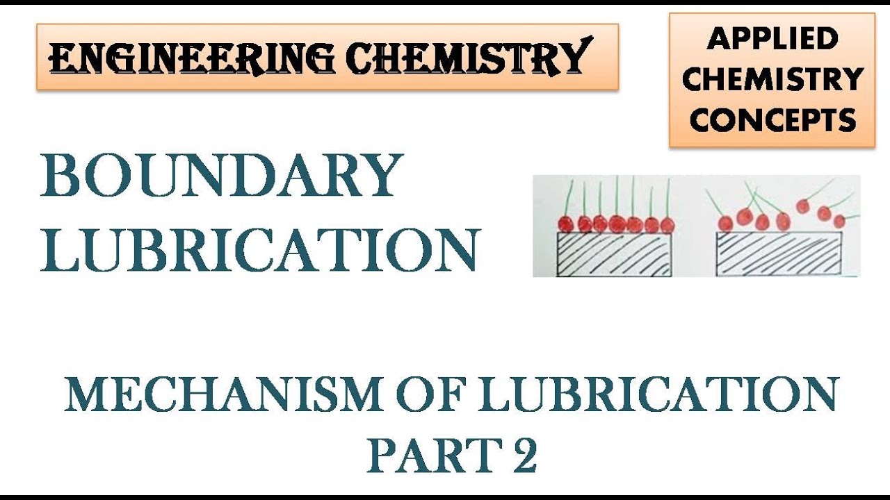 Boundary Lubrication I Extreme Pressure Lubrication I Mechanism Of Boundary Lubrication I Extreme Pressure Lubrication I Mechanism Of
