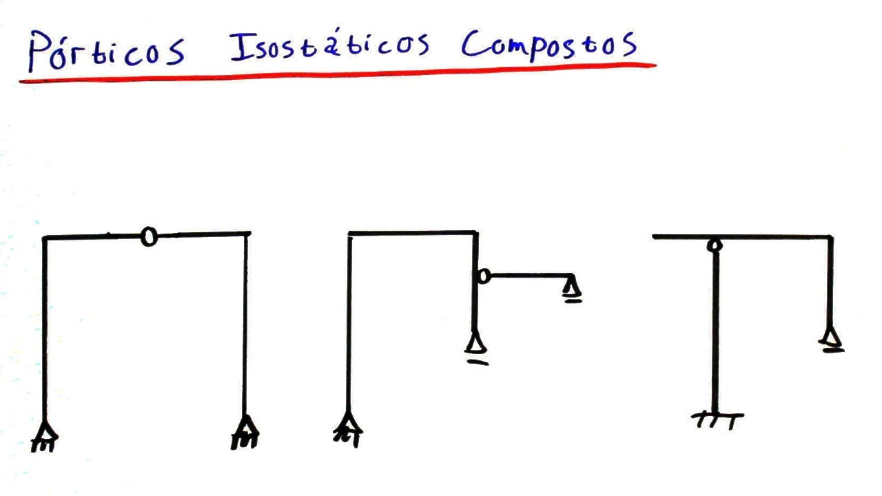 Teoria das Estruturas 19 - Pórticos compostos isostáticos - ViDoe