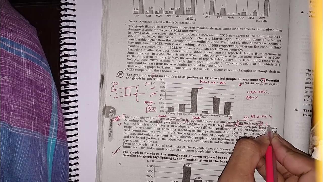 How to write graph chart part-02 - YouTube