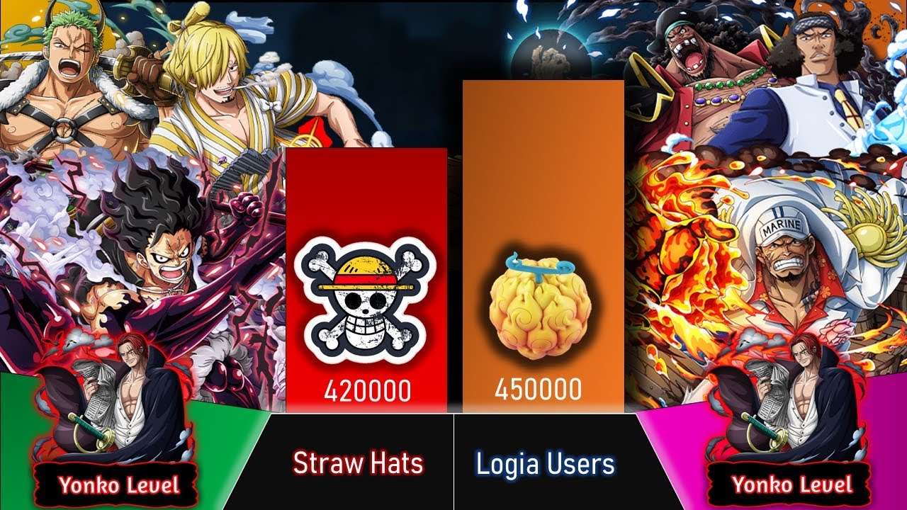 Logia Devil Fruit Users VS Straw Hats Power Level Comparison || One ...
