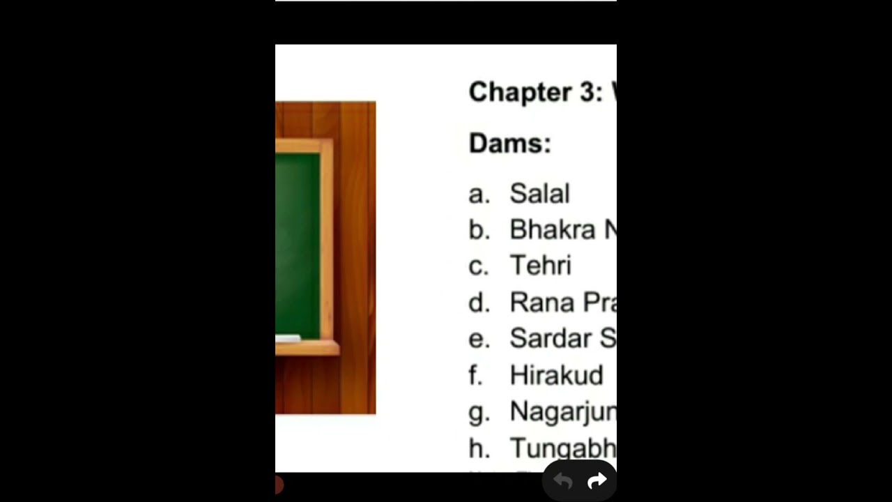 MAP WORK- WATER RESOURCES....CLASS 10- Term 1 - YouTube