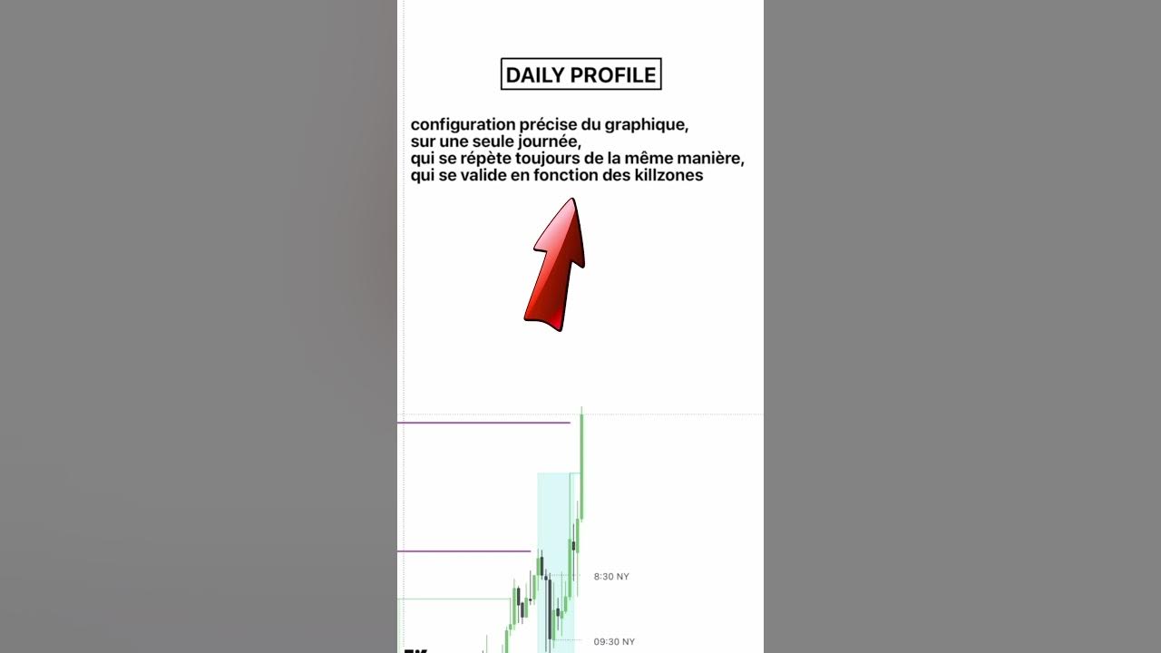 comment trader avec les DAILY PROFILES #trading #forextrading #ict #smc #orderblock - YouTube