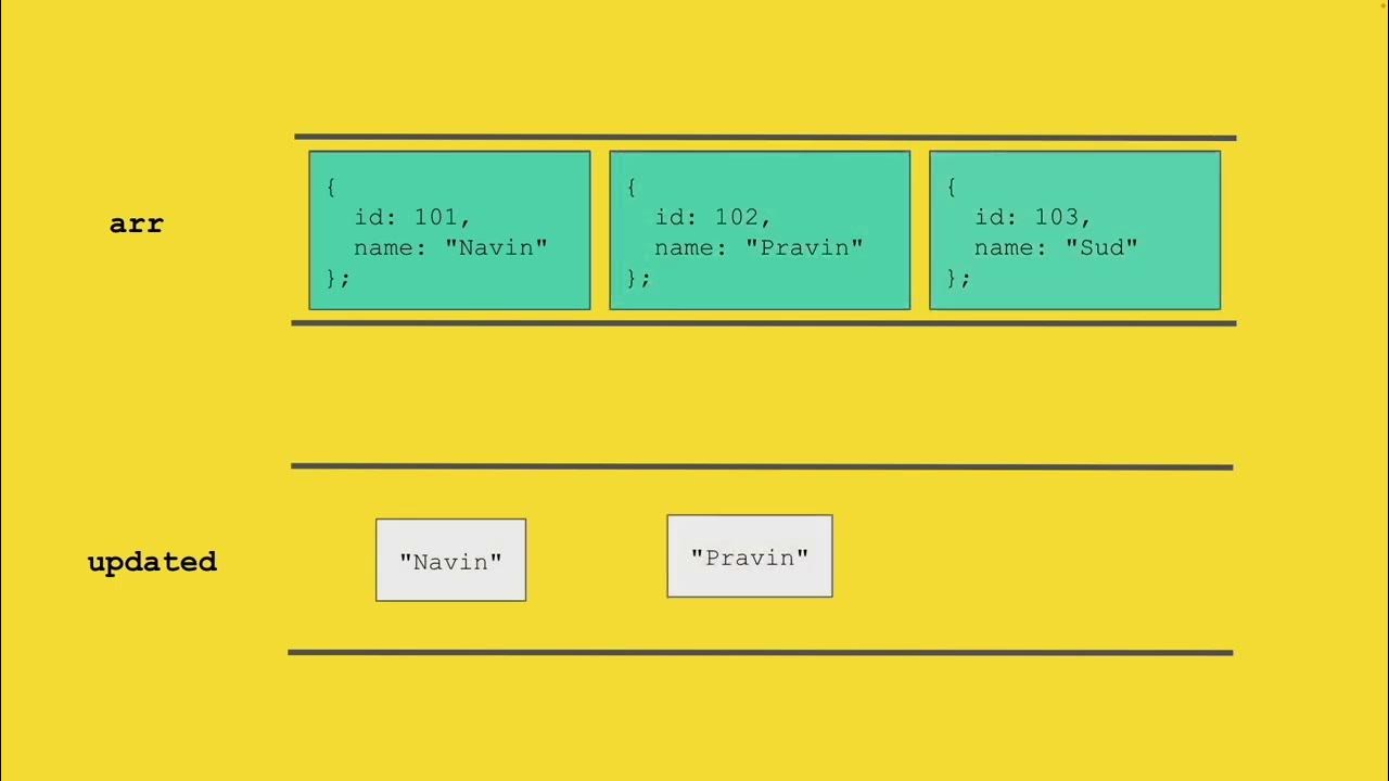 Javascript Array Map YouTube javascript-array-map-youtube