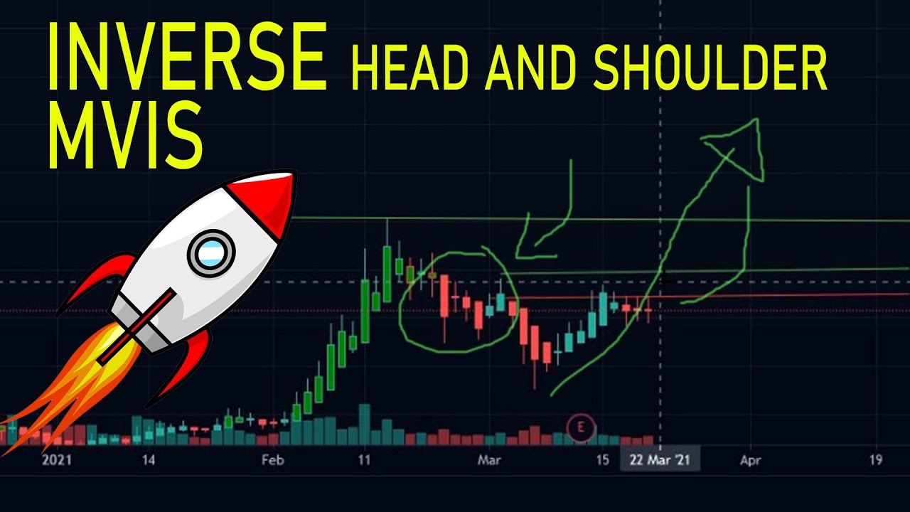 MVIS (microvision) CHART ANALYSIS [short term BOOM Alert] with price ...