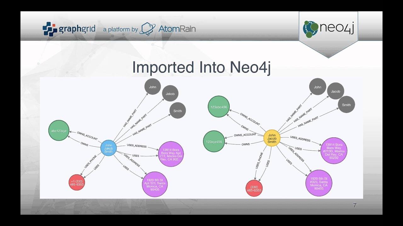 Master Data Management with Neo4j: Merging Two Financial Institutions - YouTube