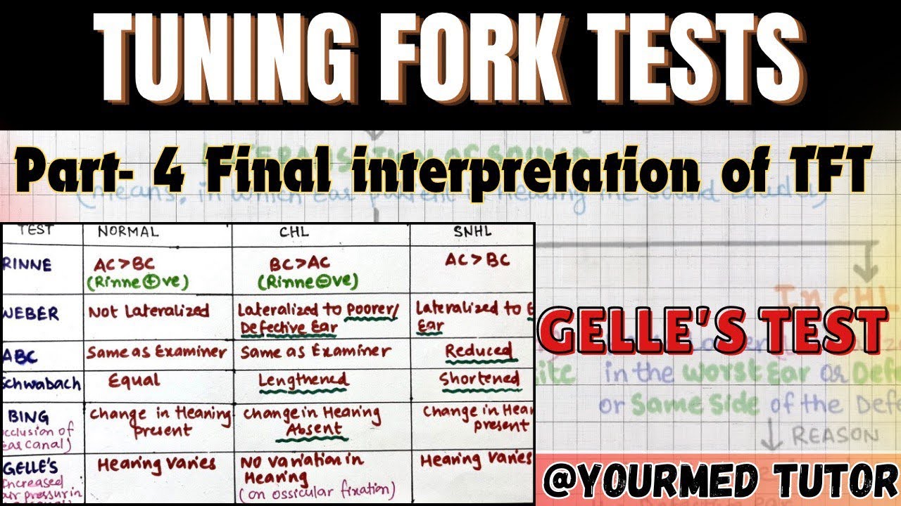 Tuning Fork Test : Part 4 | Gelle’s Test | Final Interpretation Of ...