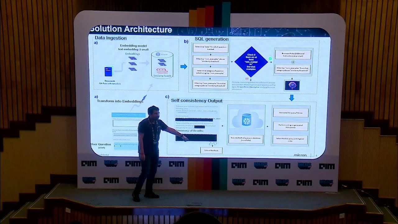 Database Search: Text2SQL using dynamic few-shot prompting with self ...