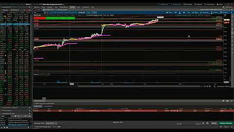 ShadowTrader Weekend Edition - YouTube