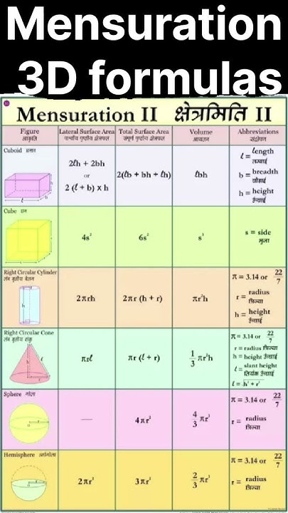 Mensuration 3D formulas - YouTube