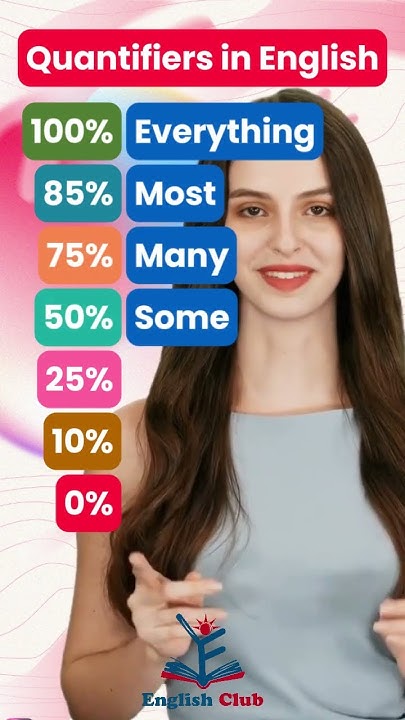 Quantifiers in English - YouTube