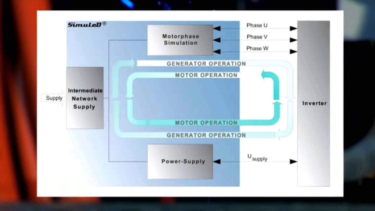E-motor simulation SimuleD - YouTube