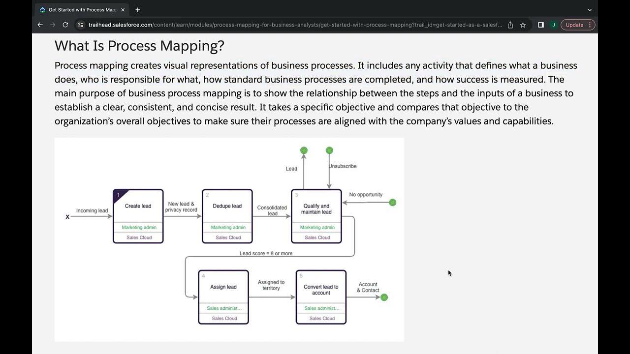 Get Started with Process Mapping #salesforce #trailhead #businessanalysts - YouTube