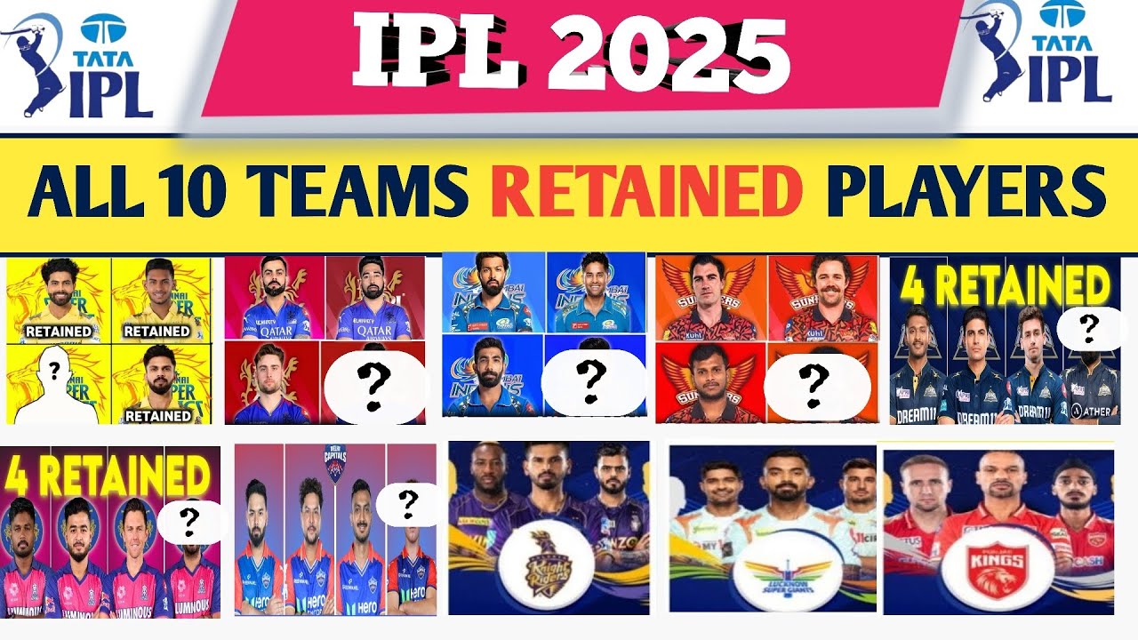 IPL Retained players 2025 - All Teams 4-4 Retained players list IPL ...