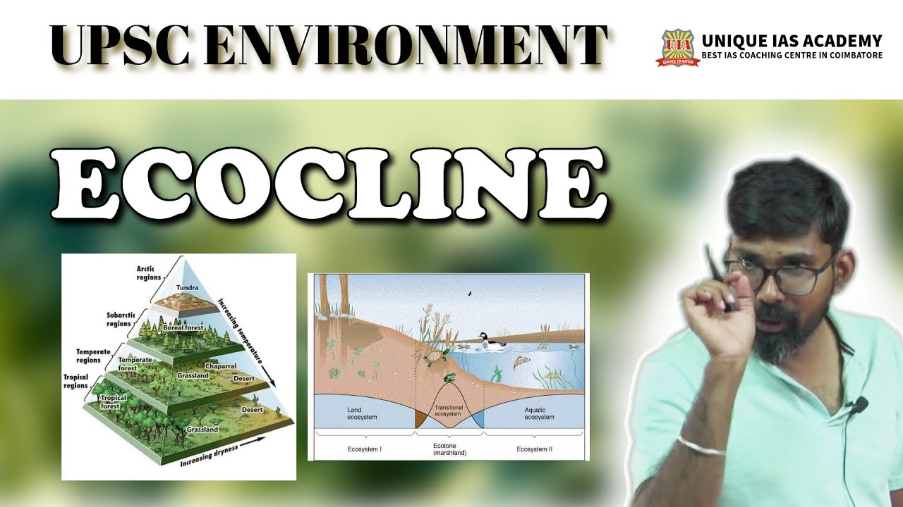 UPSC CLASS VIDEOS - ECOCLINE - UPSC ENVIRONMENT - UNIQUE IAS ACADEMY ...