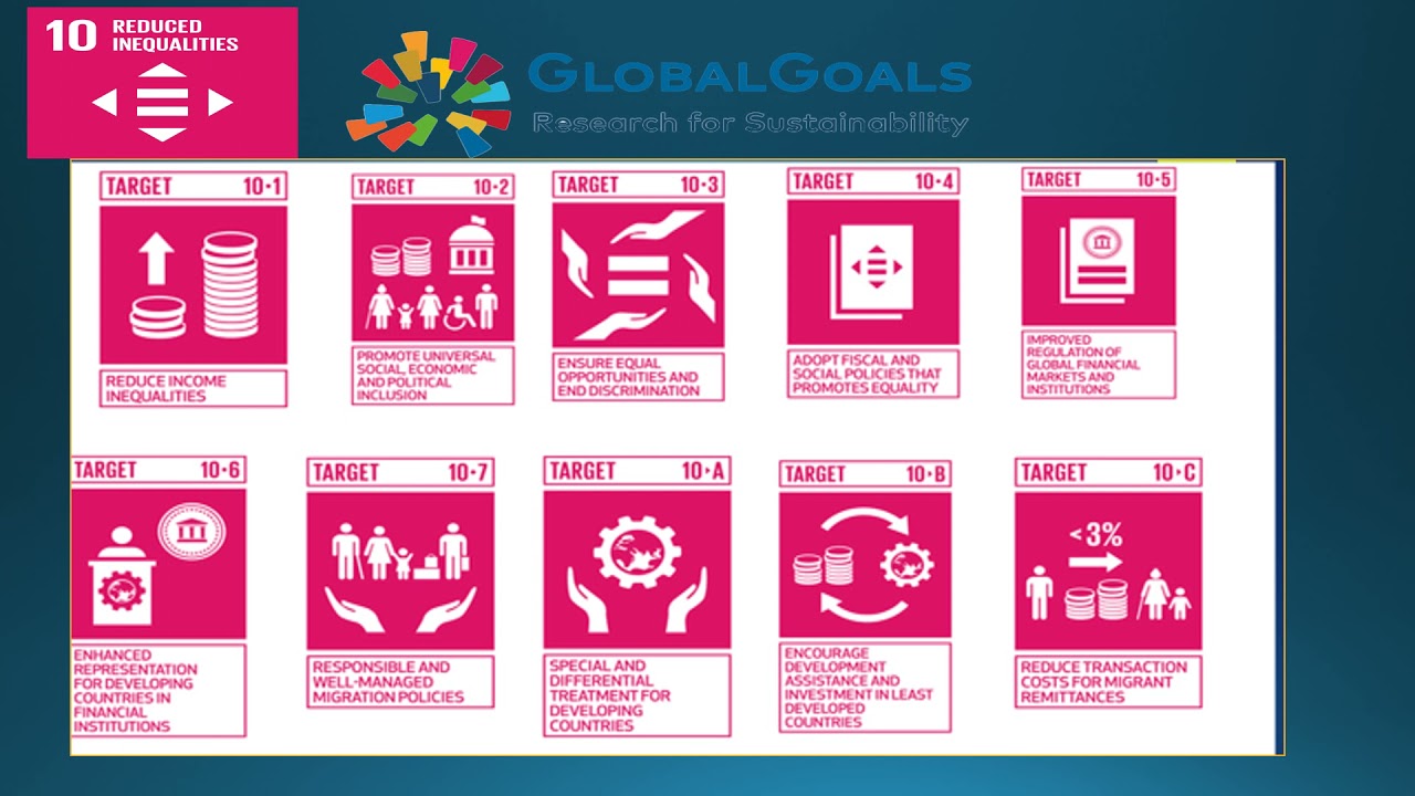 SDG 10 Reduced inequalities - YouTube