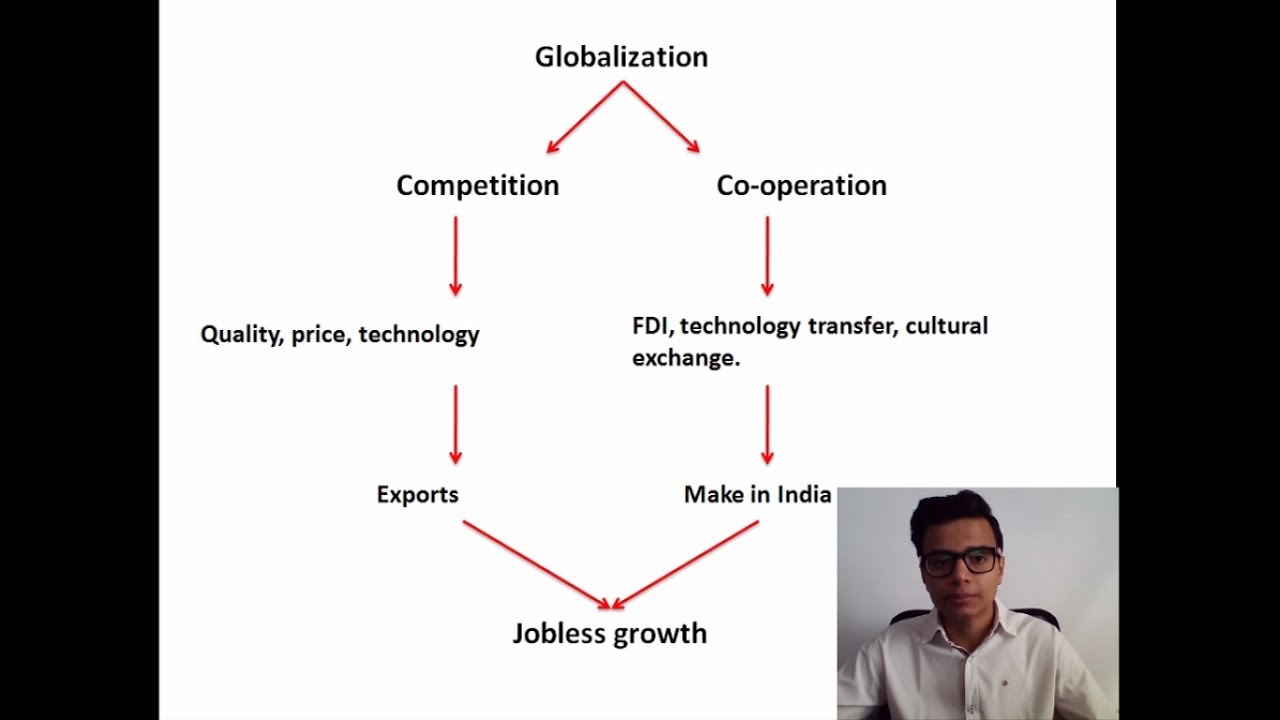 #15 The curious case of jobless growth (HD) - YouTube