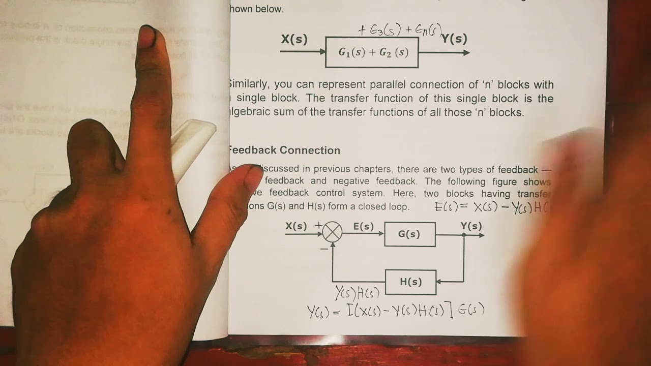 TRANSFER FUNCTION OF A NEGATIVE FEEDBACK CONTROL SYSTEM EE3A - YouTube