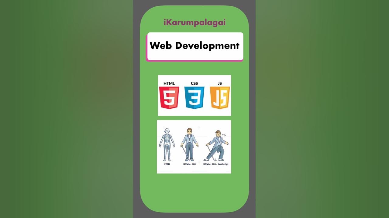 Use of HTML, CSS & JavaScript in Web Development #shortsfeed - YouTube