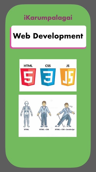 Use Of Html Css And Javascript In Web Development Shortsfeed Youtube