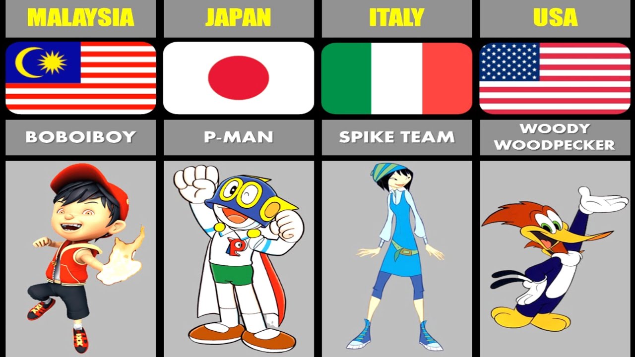 Cartoon From Different Countries part 2 | Comparison Video - YouTube