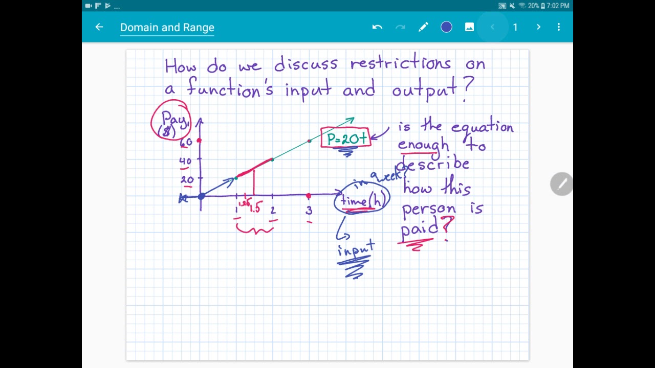 Skill: Identifying Domain and Range - YouTube