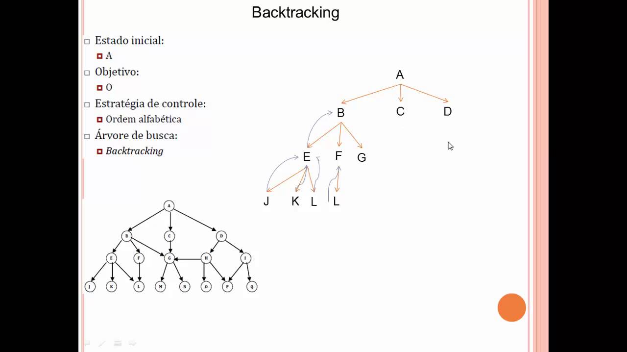Inteligência Artificial - Algoritmo Backtracking - YouTube