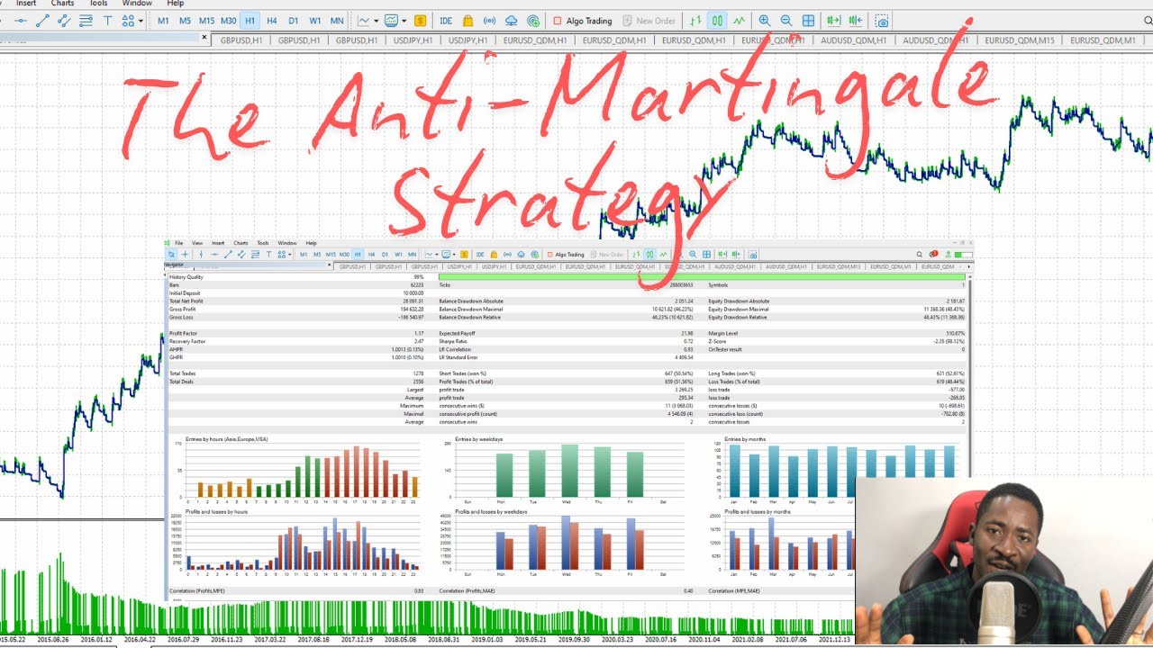 The Anti-Martingale Strategy: A Systematic Approach to Forex Trading ...