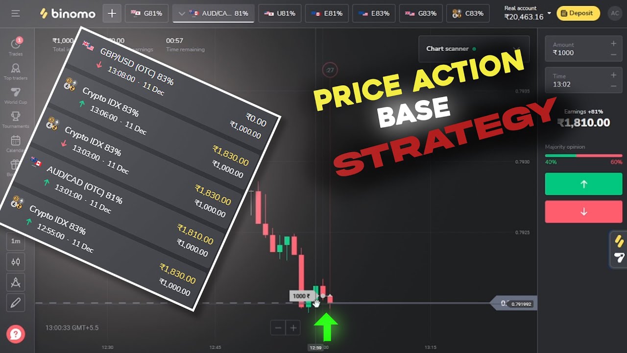 LEARN BINERY PRICE ACTION TRADING | 1 MIN SURESHOTE TRADE . - YouTube