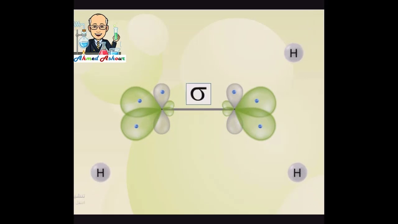 8_تهجين SP2 بنية جزئ الإيثين C2H4_sp2 Hybridisation: Structure of ...