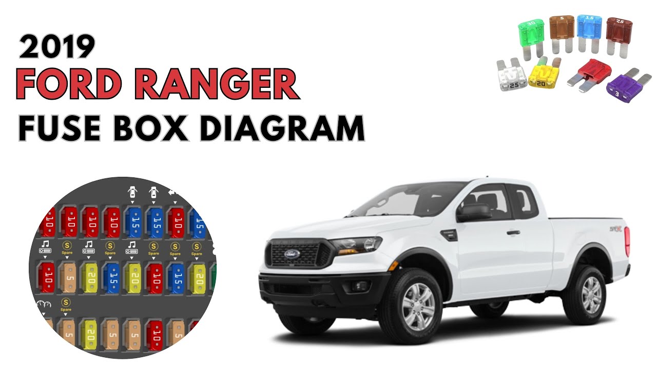 2019 FORD Ranger Fuses and fuse Box diagram & location Guide - YouTube