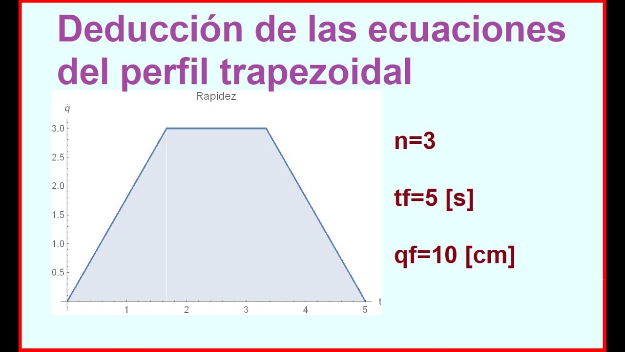 Perfil trapezoidal: deducción y ejemplo - YouTube