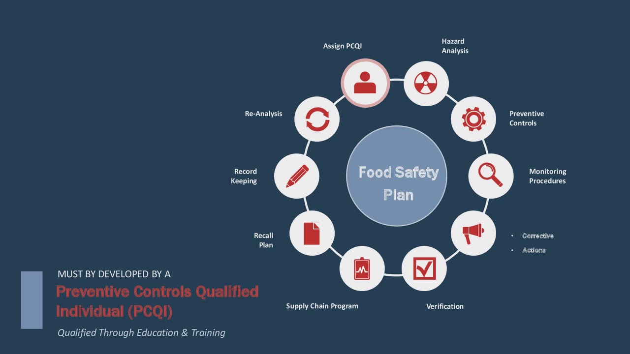 PCQI 101: How to Become a Preventive Controls Qualified Individual and ...