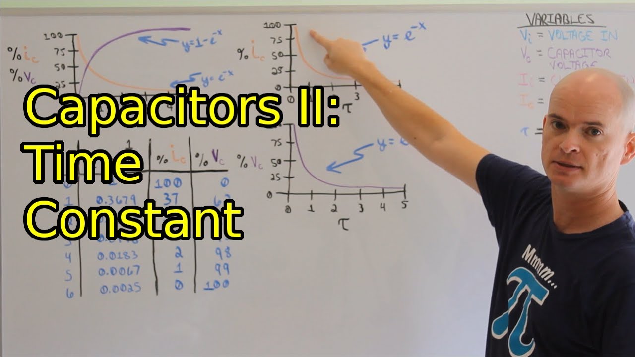 Capacitors II - Tau Time Constant - YouTube
