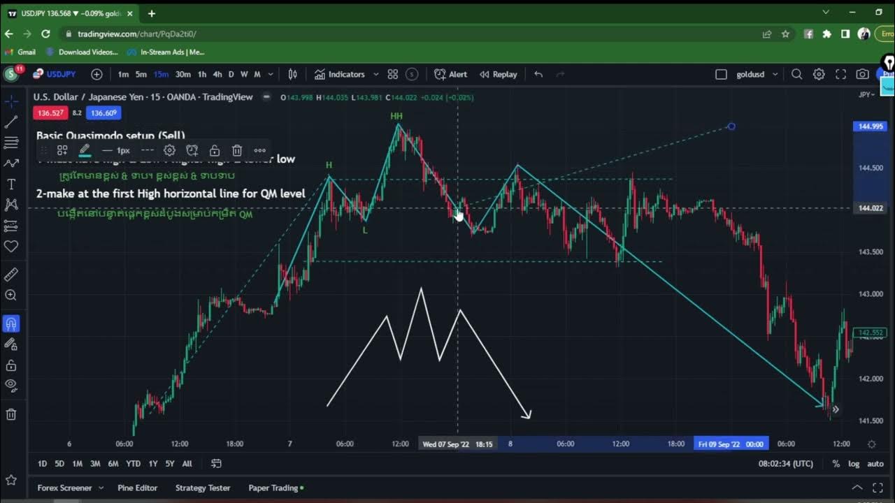 Trade QML Pattern buy & sell . how to setup Quasimodo?របៀបត្រេតQML ...