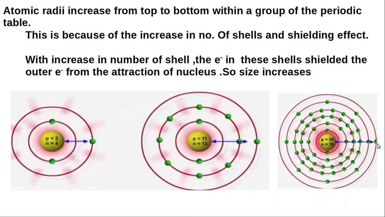 periodic-trends-in-properties-atomic-and-ionic-radius-ionisation