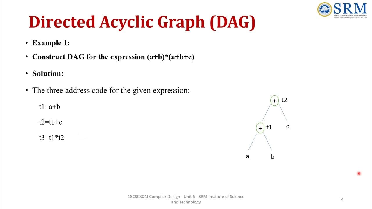 DIRECTED ACYCLIC GRAPH DAG - YouTube