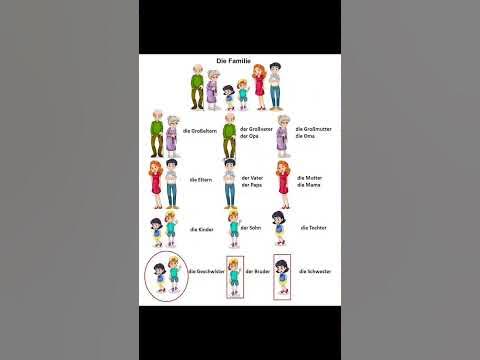 Die Familie in German # Family in German - YouTube