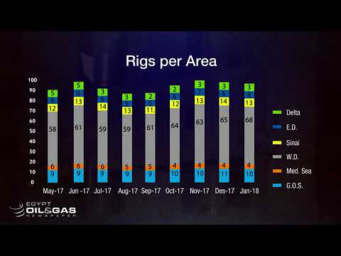 EOG Infographs: Rigs - YouTube