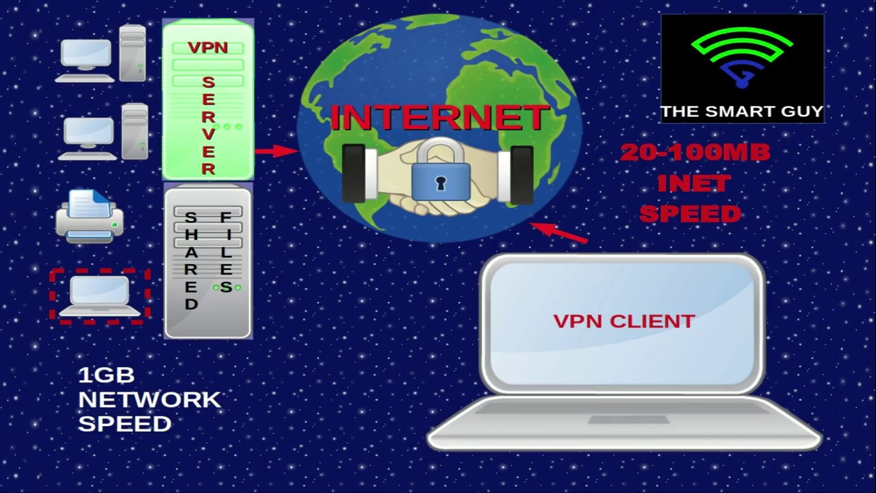Work From Home - VPN vs. Remote Desktop - YouTube